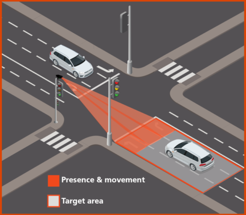 C & T Above-Ground Radar Vehicle and Bicycle Detectors